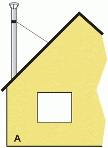Chimney Theory for stove installations - Backwoodsman Stoves